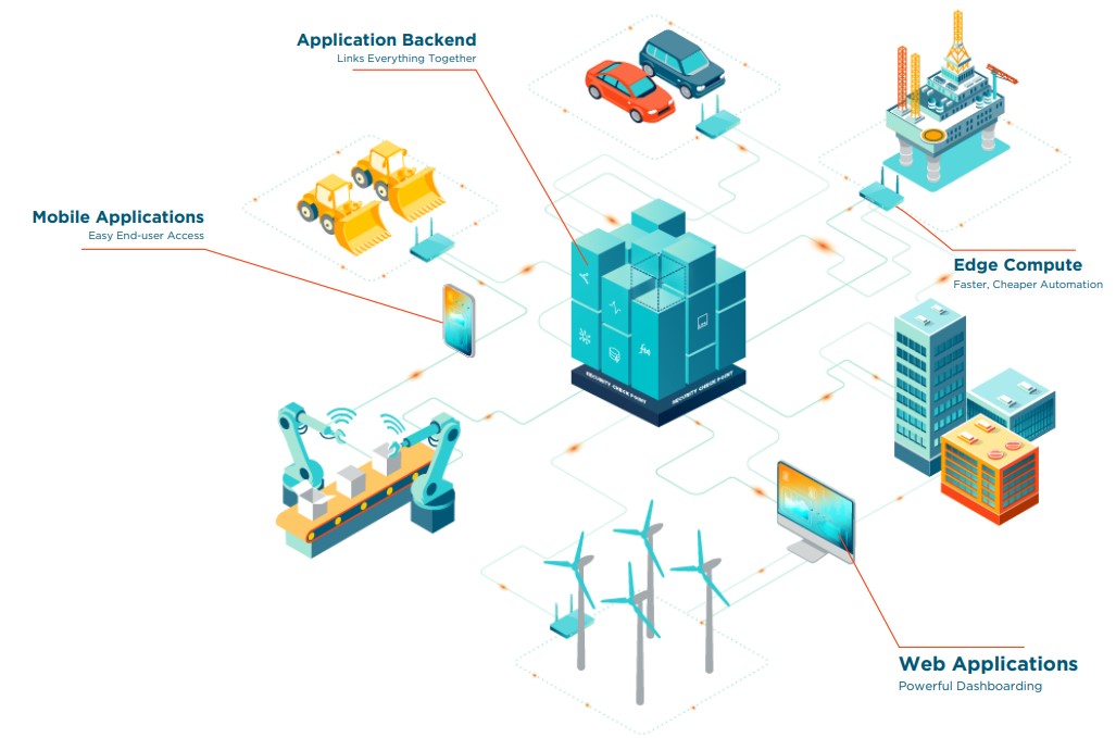 Smart Products, IoT, and Digital Twins: What Do They Mean for Your ...